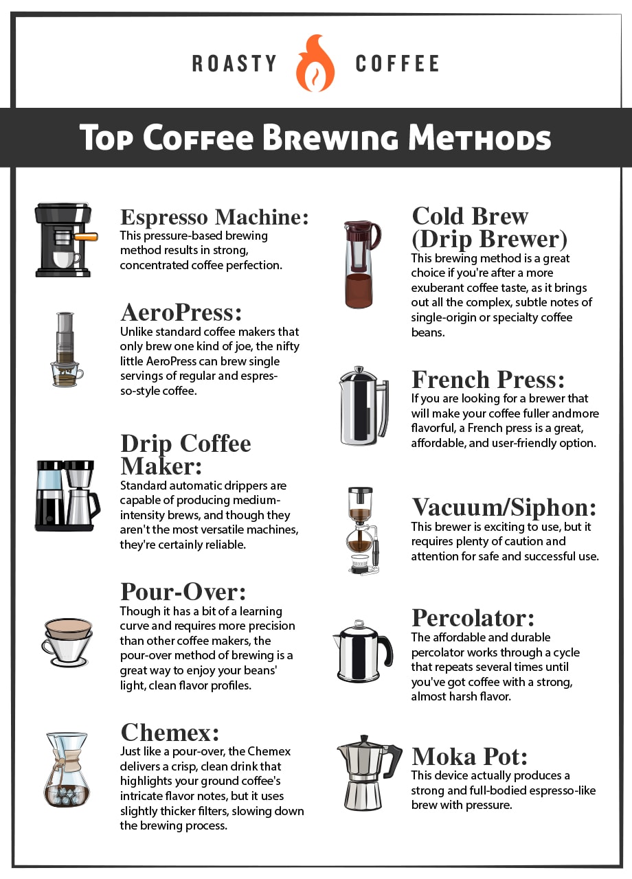 Coffee Brewing Methods: A Completed Guide to Finding the Brew for You Coffee Brewing Methods: A Completed Guide to Finding the Brew for You